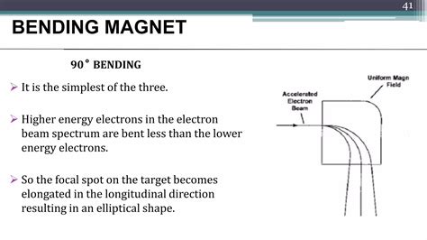 Physics And Operation Of Linear Accelerator Pptx