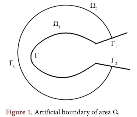 Scientific Research Publishing Inc Usa On Linkedin Anisotropicquasilinearproblem Error