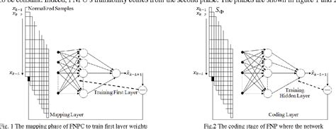Figure 1 From A Robust Frame Based Nonlinear Prediction System For Automatic Speech Coding