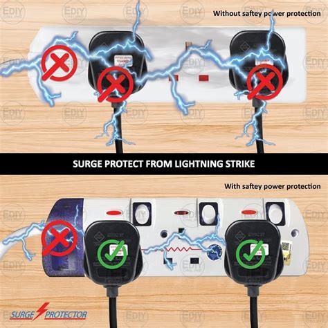 Buy Surge Protection Trailing Socket Extension 3 Gang Eromman