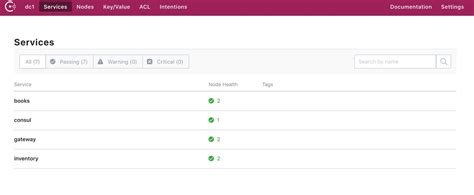 Micronaut Tutorial How To Build Microservices With This Jvm Based