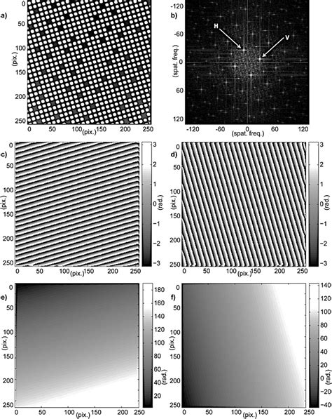 Spatial Phase Maps Associated To The Pseudo Periodic Pattern Stuck On