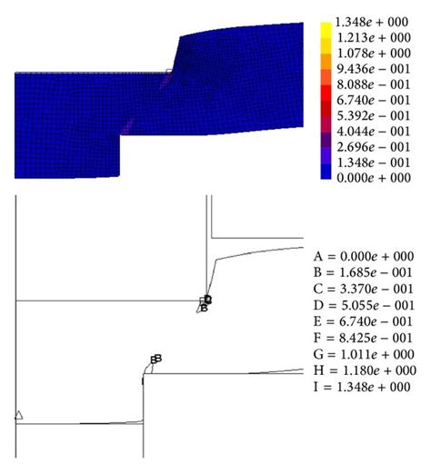 Principal Plastic Strain Max Mm Sec Download Scientific Diagram