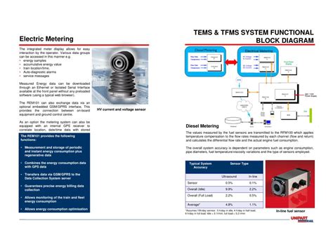 Ppt Unipart Rail June 2011 Powerpoint Presentation Free Download Id 1167282