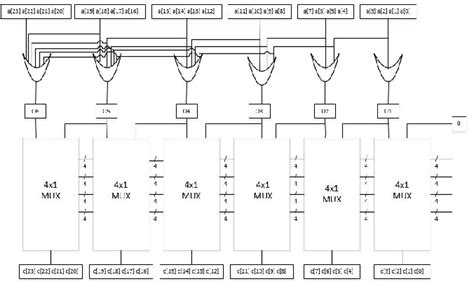 Figure 1 From An Fpga Based Floating Point Gauss Seidel Iterative