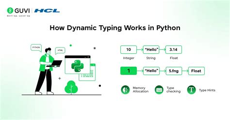 What Is Dynamic Typing In Python All You Need To Know
