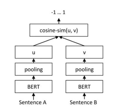文本相似度部分方法介绍及实现 sunshine丶 博客园