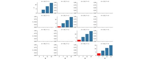 Matplotlib Coloring Minimum Bars In Seaborn Facetgrid Barplot Stack