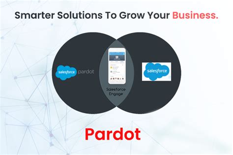 Best Salesforce Pardot Services Hajana Technologies