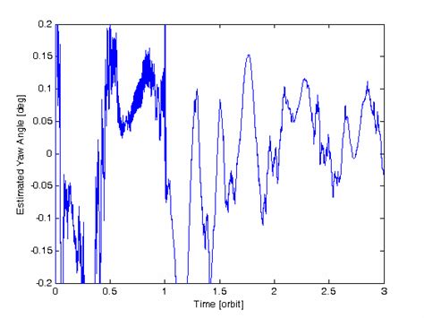 Estimated Yaw Angle During Nadir Attitude Pointing Control Download