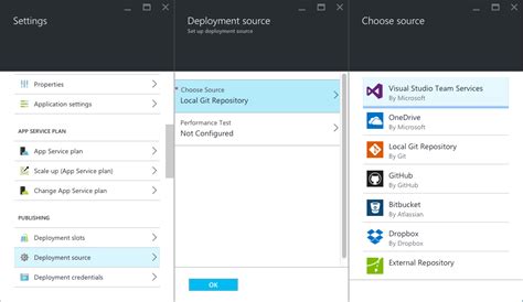 Publishing To An Azure Web App With Continuous Deployment — Aspnet