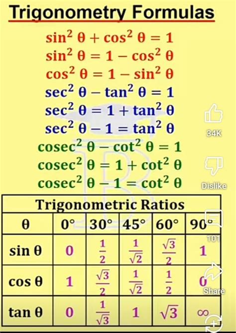 Trigonometry Formulas Sin 2 Theta Cos 2 Theta 1 Sin