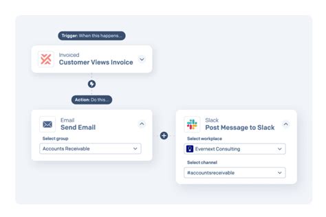 Accounts Receivable Automation Software Invoiced