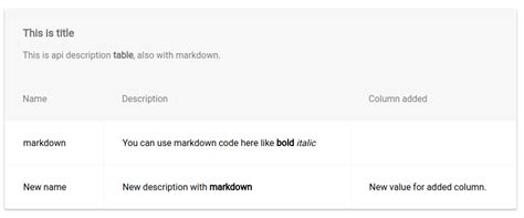 ngx docs api cdn by jsdelivr a free fast and reliable open source cdn