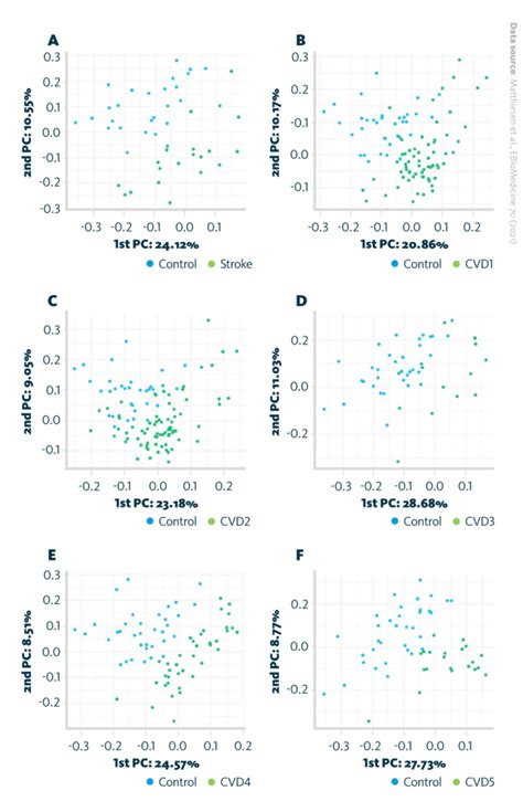 Lipid Profiles Of Cardiovascular Inflammatory Diseases Lipotype GmbH
