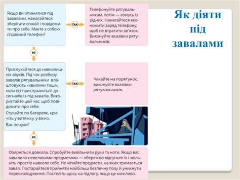 Презентація Правила безпеки під час військових дій