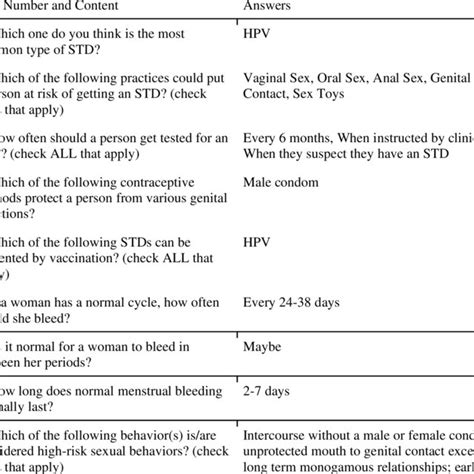 Sexual Literacy Test Items And Answers Download Scientific Diagram
