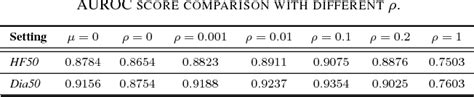 Table Iv From Boosting Deep Learning Risk Prediction With Generative