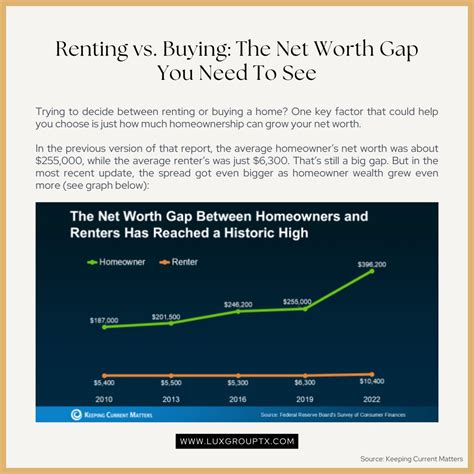 Trying To Decide Between Renting And Buying A Home 🏡 The Difference In Net Worth Between