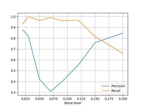 Synthetic Disturbance Data — Nrt 031dev3gfc3b79b Documentation