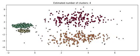Demo Of Hdbscan Clustering Algorithm — Scikit Learn 132 Documentation