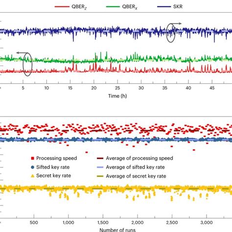 Eight Pixel Snspd Characterization A The Total Detection Efficiency