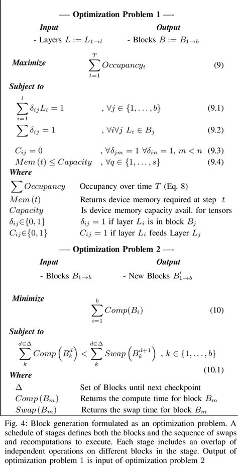 scaling distributed deep learning workloads beyond the memory capacity