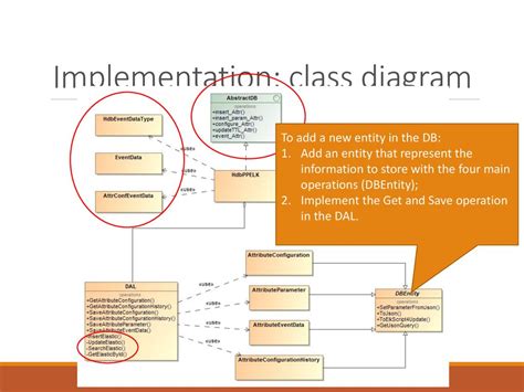 Another Nosql Customization For The Hdb Archiving System Ppt Download