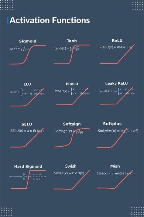Machinelearning Deeplearning Neuralnetworks Ai Datascience