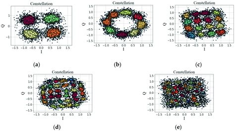 Clustering Results For Five Mfs A Qpsk B 8psk C 16qam D