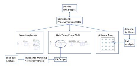Phased Array Antenna
