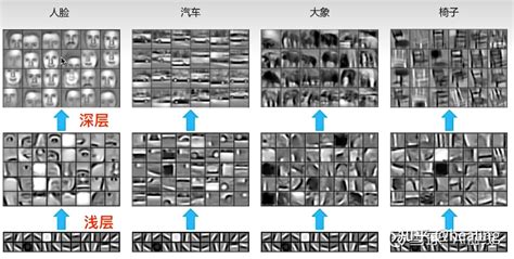 预训练模型的前世今生 知乎