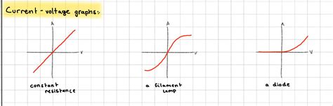 igcse physics graph r igcse