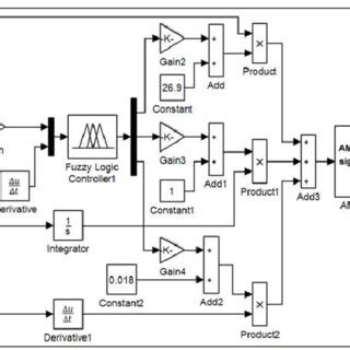 Co Simulation Model In MATLAB Simulink Environment Download Scientific Diagram