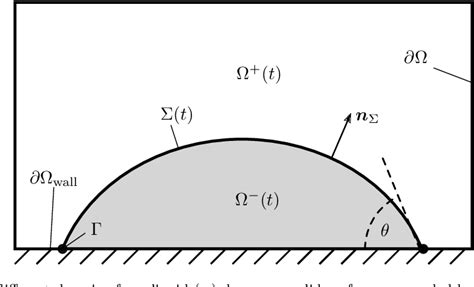 Figure 1 From Computing Volume Fractions And Signed Distances From Arbitrary Surfaces On