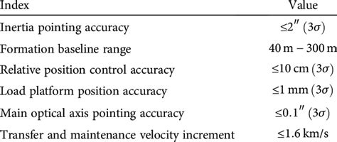 General Path Dependent Technical Requirements Download Scientific Diagram