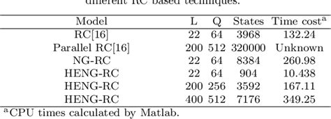 Model Free Prediction Of Chaotic Systems Using High Efficient Next Generation Reservoir Computing