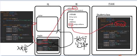 java对象内存图 java 单一对象内存图 csdn博客