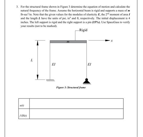 Solved For The Structural Frame Shown In Figure Chegg