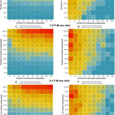 Robustness Test For The ‘sexy Markers R Function On White Shark Download Scientific Diagram