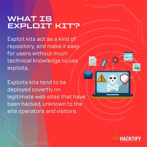 Hacktify Cyber Security On Linkedin Cyberawarenessmonth Cybersecurity Webapplication