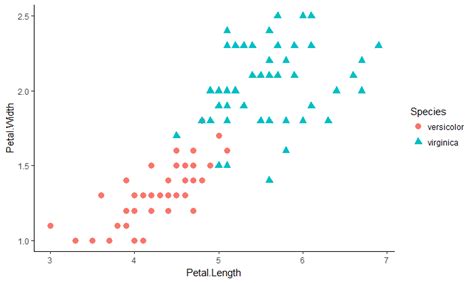 7 a non linearly separable set of data points in this plot i report