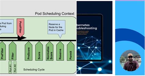 list kubernetes curated by ammar saood medium