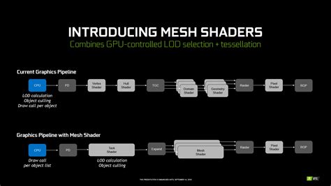 Nvidia Turing Geforce Rtx Technology And Architecture Shader Improvements Techpowerup