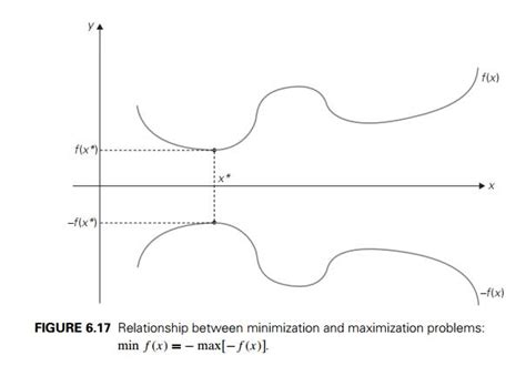 Problem Reduction