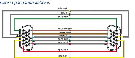 Wiring Diagram Vga Cable Wiring Flow Schema