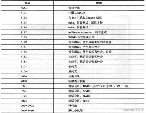 Ubuntu 1804 Server源码编译安装freeswitch 1107支持音视频通话、收发短信——筑梦之路freeswitch