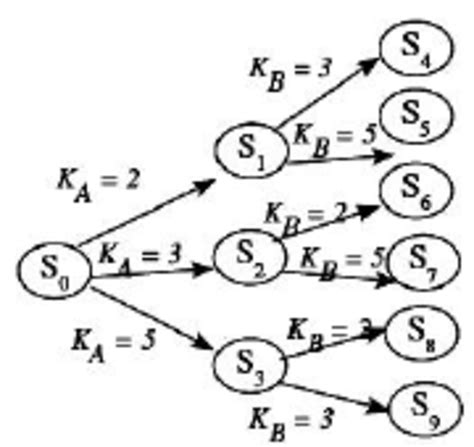 Exhaustive Search Computation Download Scientific Diagram