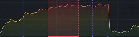 Leverage Grafana Annotations 0xdcme