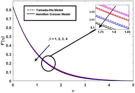 Hydrodynamic interaction β documentclass pt minimal Download Scientific Diagram